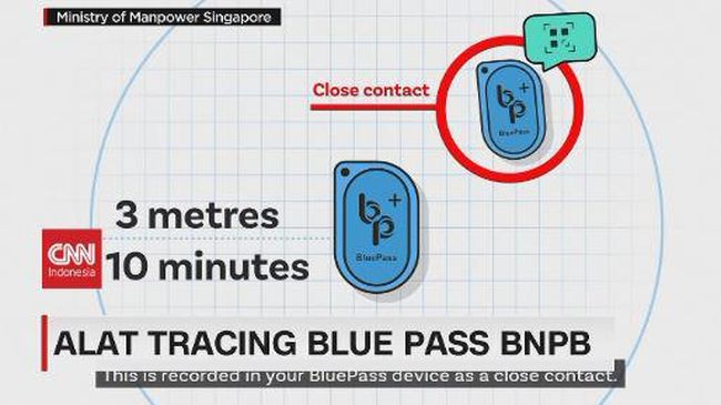 VIDEO: Blue Pass, Alat Tracing Covid-19 yang Diuji Coba BNPB