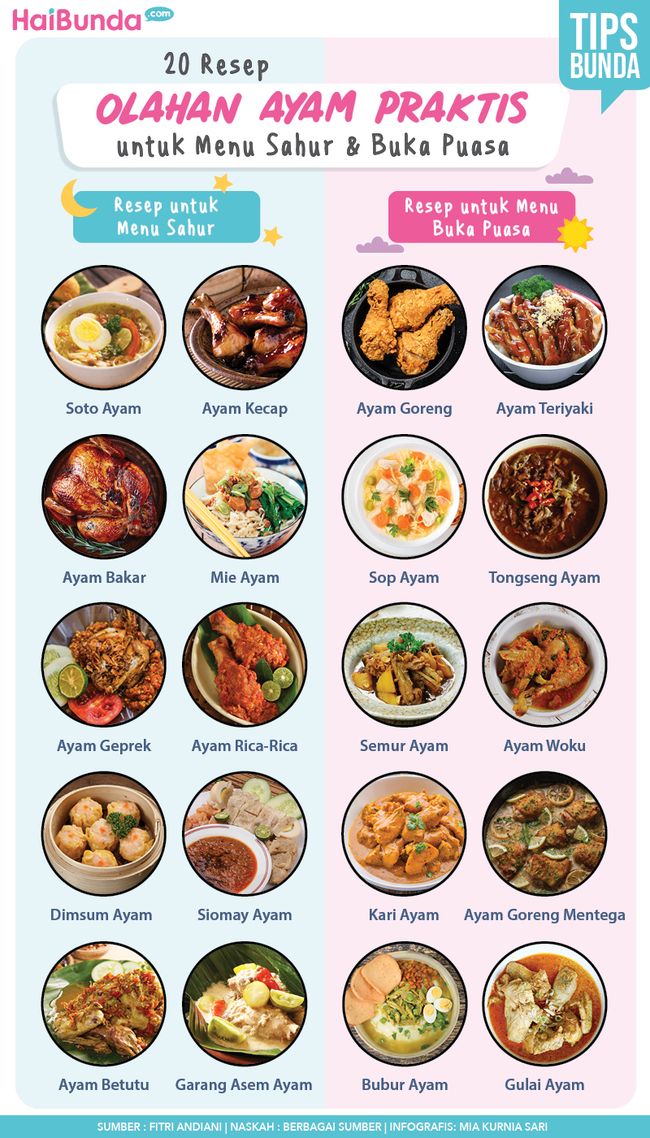 20 Resep Olahan Ayam Praktis untuk Menu Sahur dan Buka Puasa