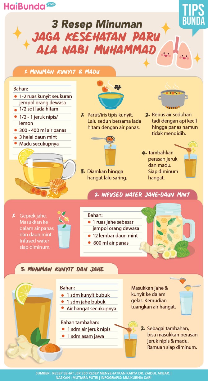 Resep ala Nabi Muhammad: 3 Minuman Sehat Buat Jaga Kesehatan Paru