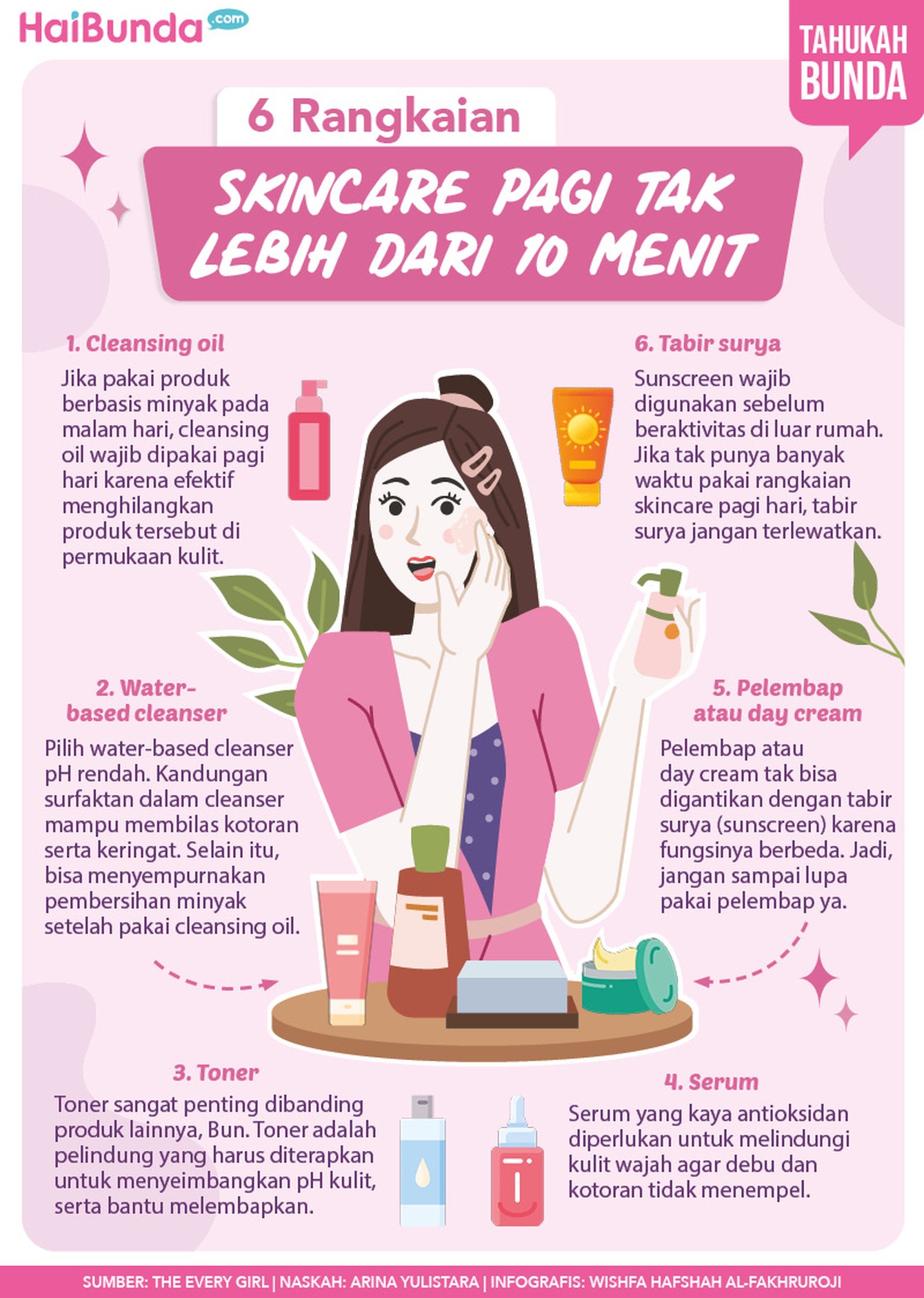 6 Rangkaian Skincare Pagi Tak Lebih Dari 10 Menit