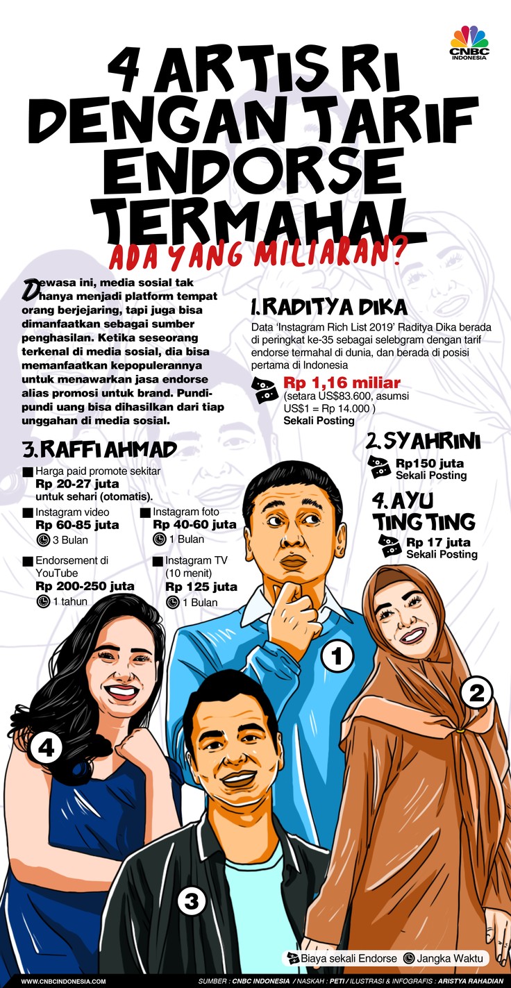 Jangan Kaget! 4 Artis RI Tarif Endorse Termahal, Ada Miliaran