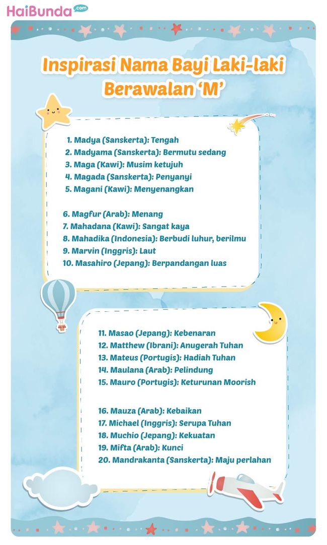 Inspirasi Nama Bayi Laki-laki Berawalan 'M' Inspirasi Nama Bayi Laki-laki Berawalan 'M'