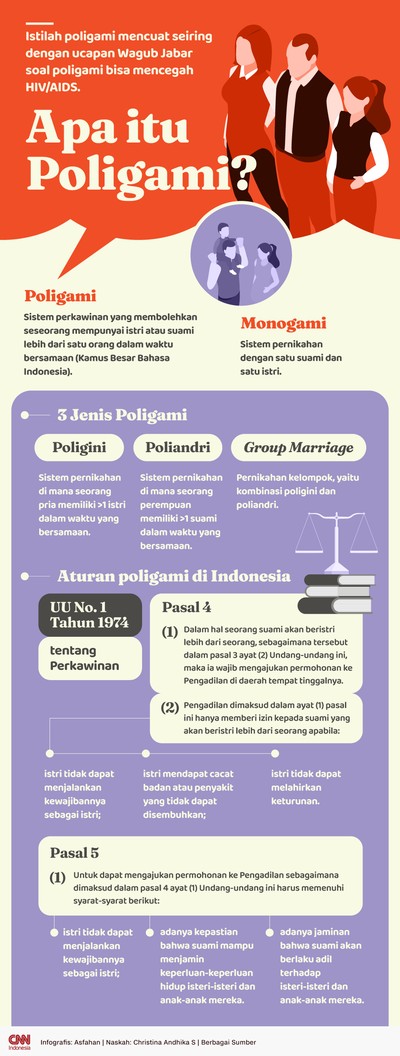 INFOGRAFIS: Apa Itu Poligami?, 59% OFF | www.pinnaxis.com