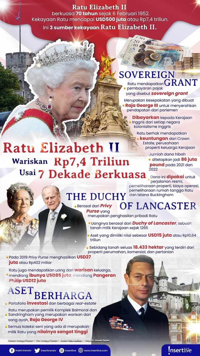 Infografis: Ratu Elizabeth II Wariskan Rp7,4 Triliun Usai 7 Dekade Berkuasa
