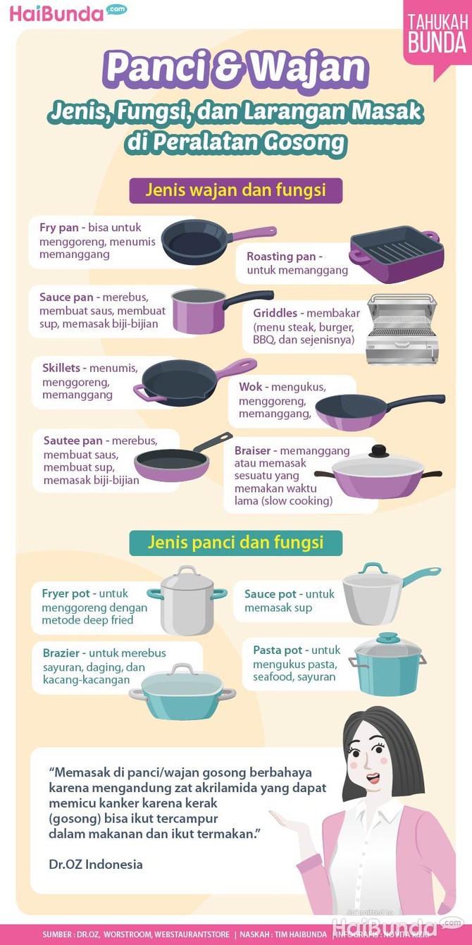 Panci & Wajan: Jenis, Fungsi, dan Larangan Masak di Peralatan Gosong Panci & Wajan: Jenis, Fungsi, dan Larangan Masak di Peralatan Gosong