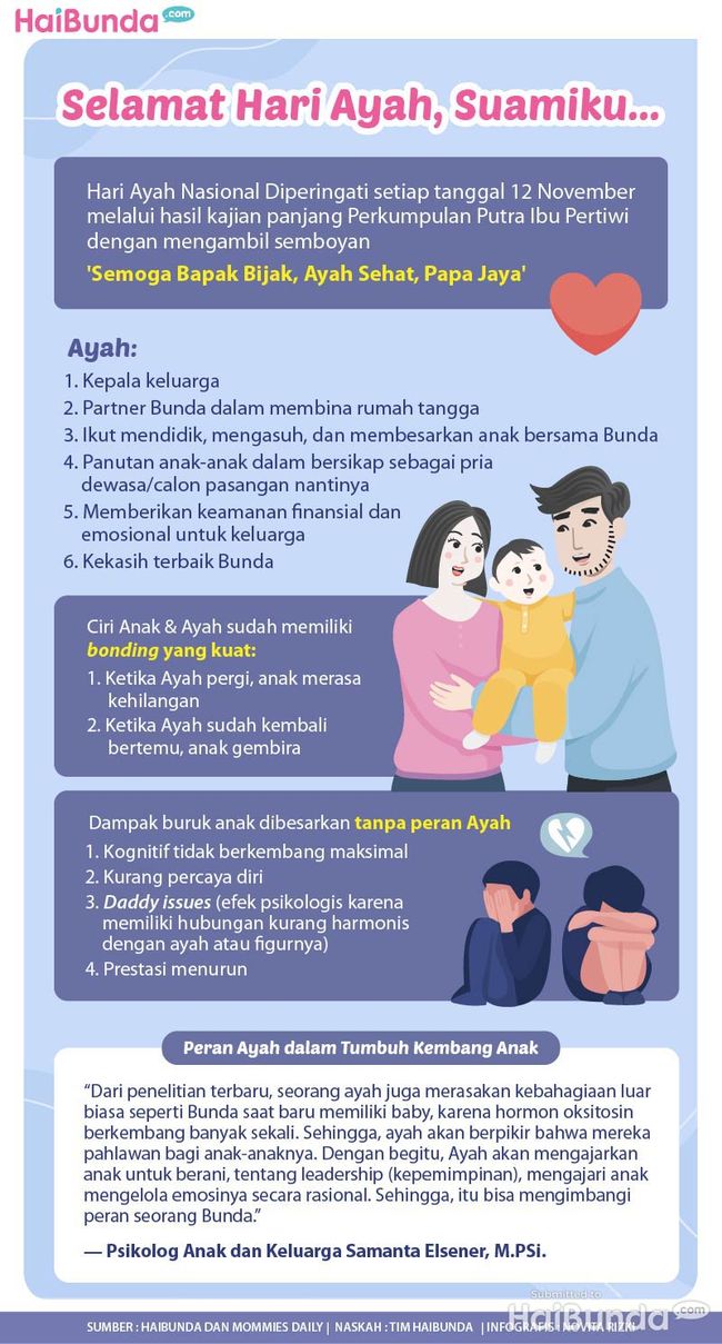 Selamat Hari Ayah Suamiku