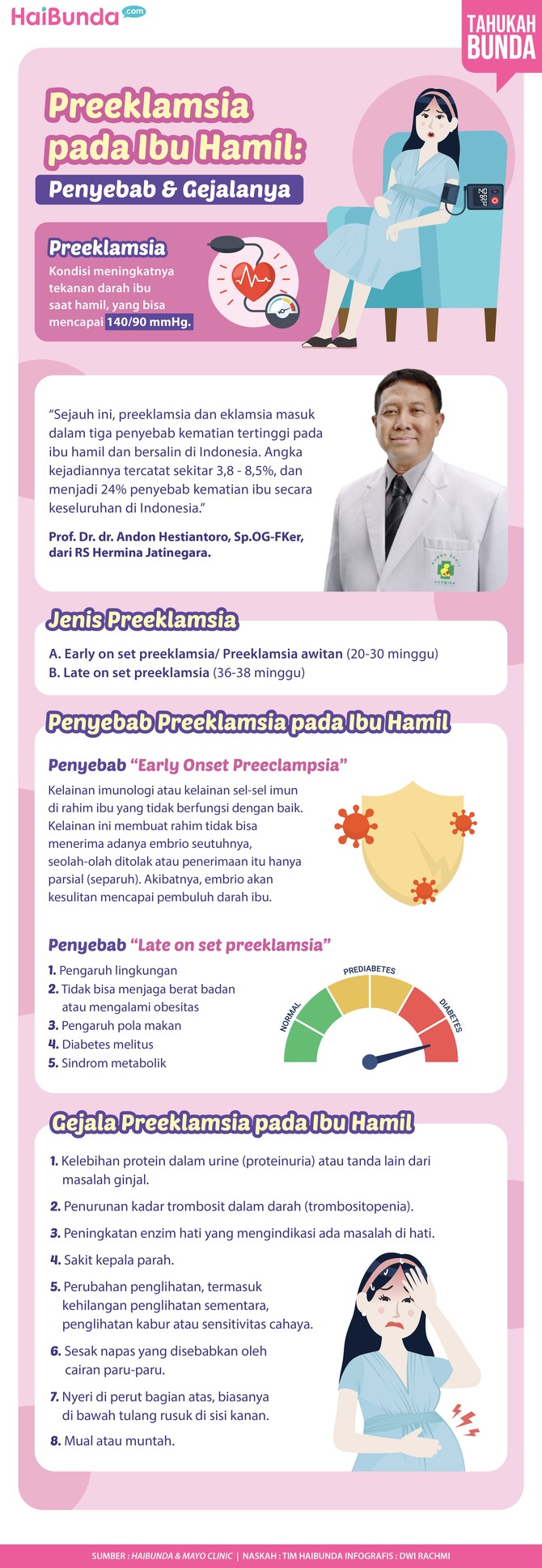 Preeklamsia pada Ibu Hamil: Penyebab & Gejalanya