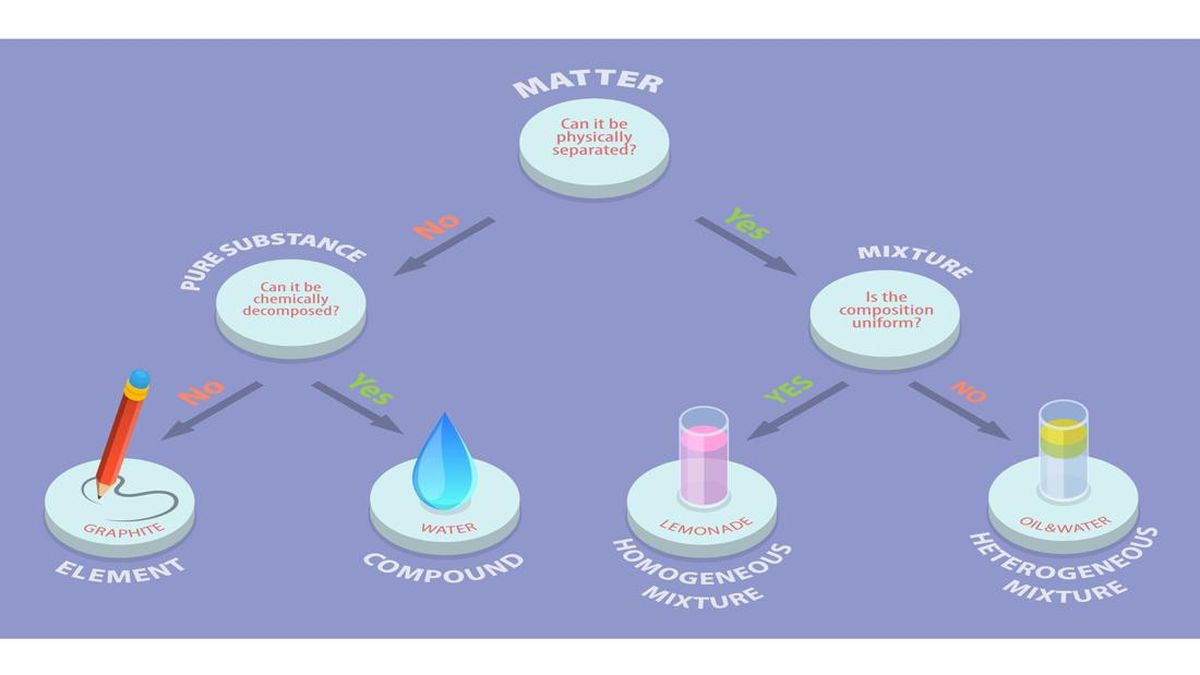 Sistem Koloid: Pengertian, Sifat, Jenis, dan Contohnya