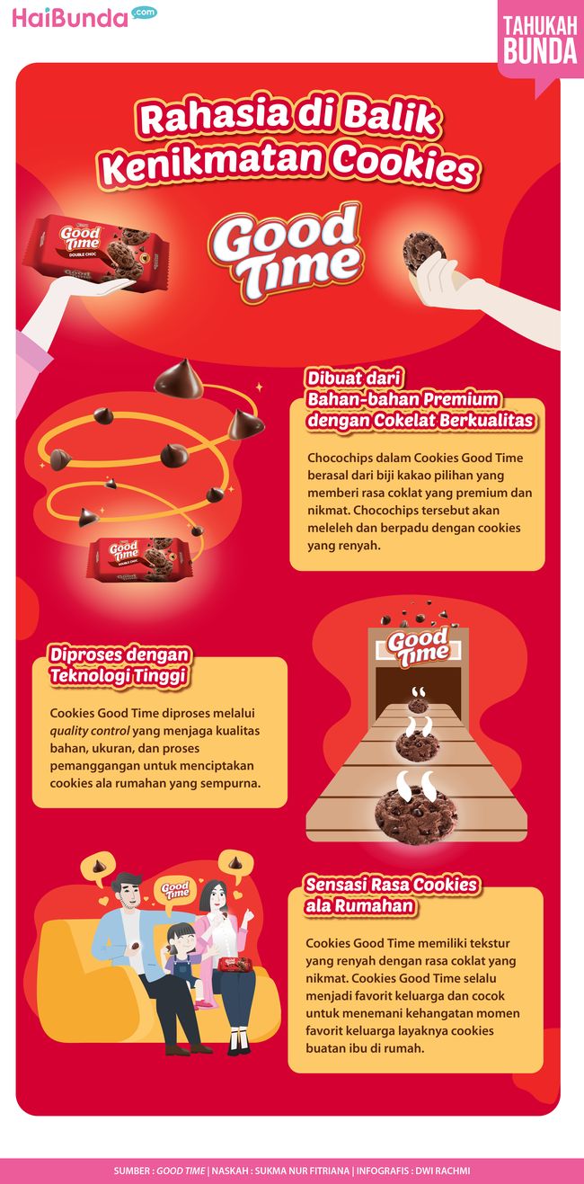 Yummy! Ternyata Ini Rahasia Kelezatan Cookies Good Time