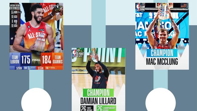 Mac McClung, Dame Lillard, dan Jay Tatum Jadi Bintang NBA All-Star ...