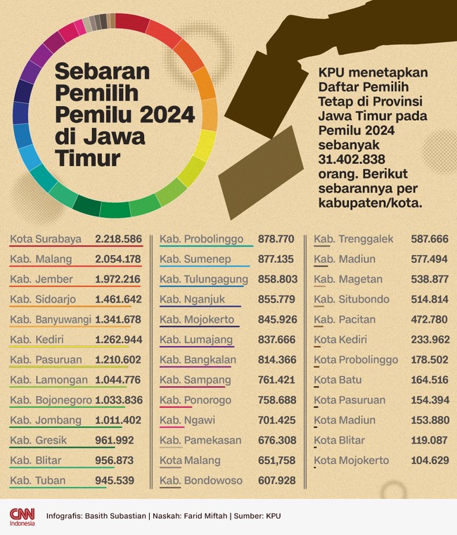 Infografis Sebaran Pemilih Pemilu 2024 Di Jawa Timur Paperplane
