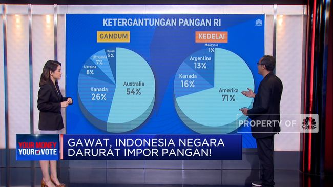 Gawat! Indonesia Darurat Impor Pangan Gawat! Indonesia Darurat Impor Pangan
