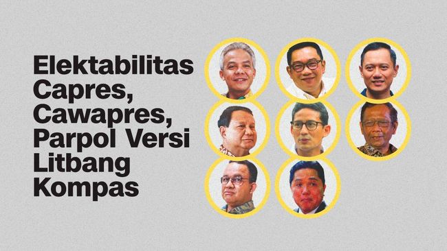INFOGRAFIS: Survei Capres, Cawapres, Parpol Litbang Kompas
