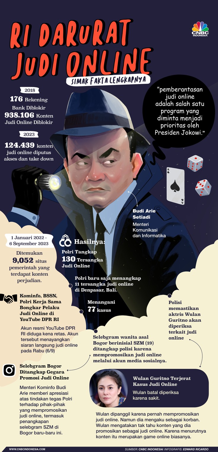 RI Darurat Judi Online, Menkominfo Bersihkan Ruang Digital