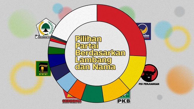 INFOGRAFIS: Pilihan Partai Berdasarkan Lambang dan Nama