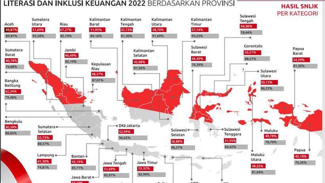 Urgensi Literasi Keuangan di RI dan Strategi Mencapainya Urgensi Literasi Keuangan di RI dan Strategi Mencapainya