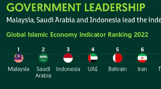 Cak Imin & Gibran Wajib Tahu, Peringkat RI di SGIE Naik!