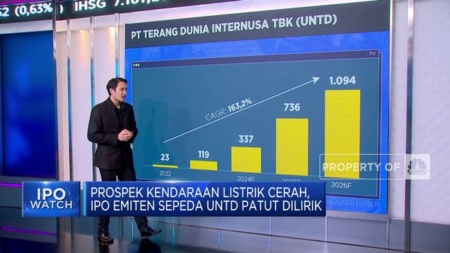 Prospek Motor Listrik Cerah, IPO Emiten Sepeda UNTD Layak Dikoleksi