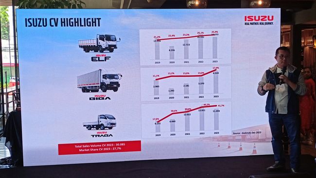 2024 Tahun Politik, Penjualan Kendaraan Niaga Ini Bakal Cuan?