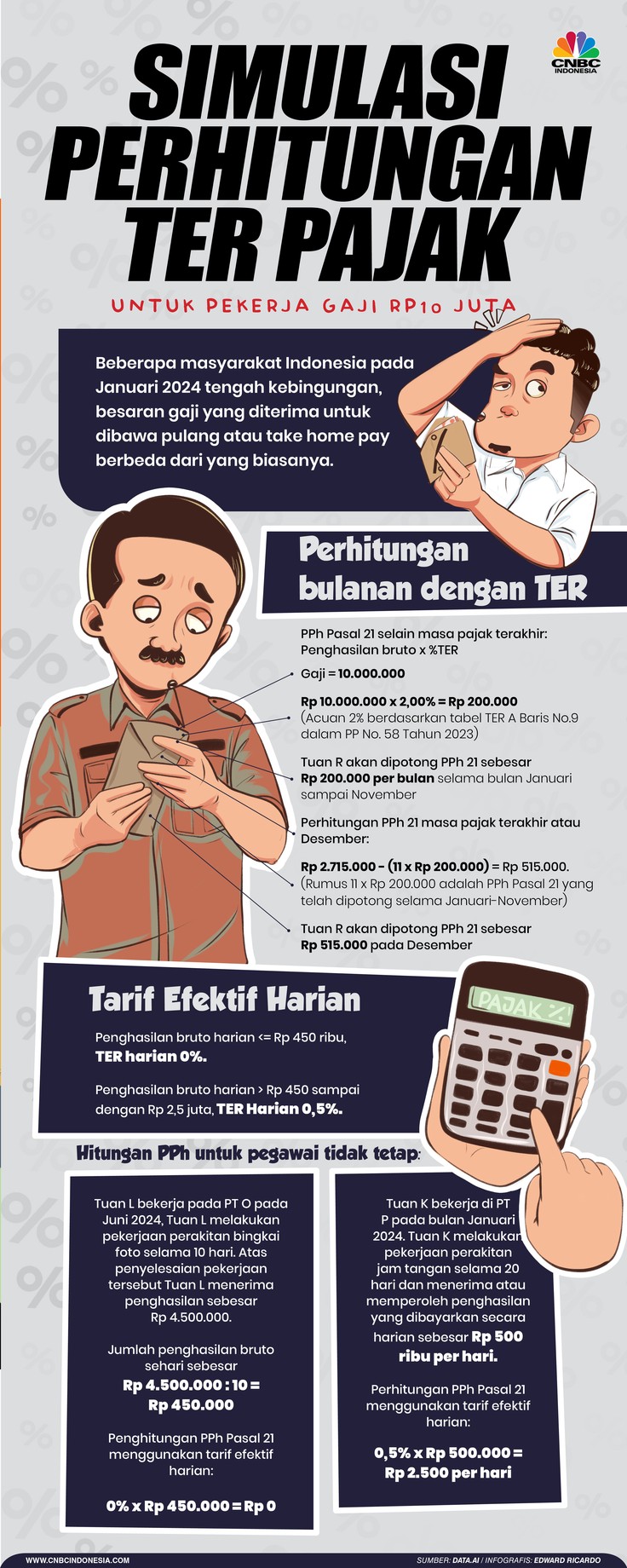 Gaji Tiba-tiba Turun, Sabar! Cek Hitungan Pajak Terbaru 2024