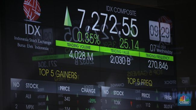 Apa Itu January Effect Saham Ini Strategi Memanfaatkannya