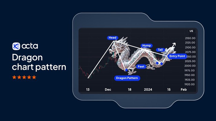 Makin Cuan, Mengenal Pola Chart Dragon dan Strategi Trading