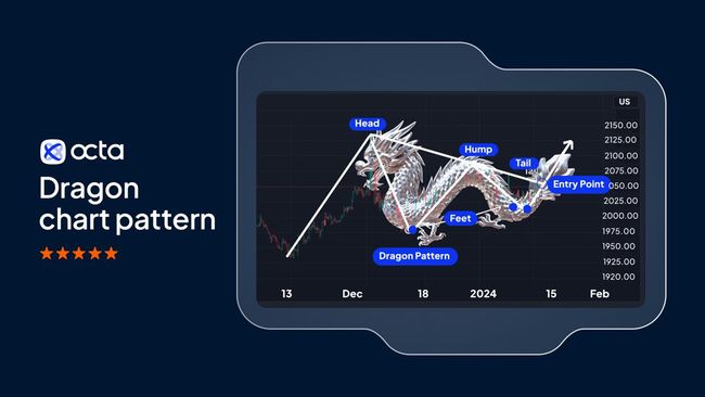 Makin Cuan, Mengenal Pola Chart Dragon dan Strategi Trading