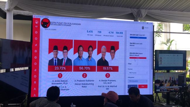 Data Quick Count LSI Denny JA Capai 90%, Prabowo Memimpin 58,4%