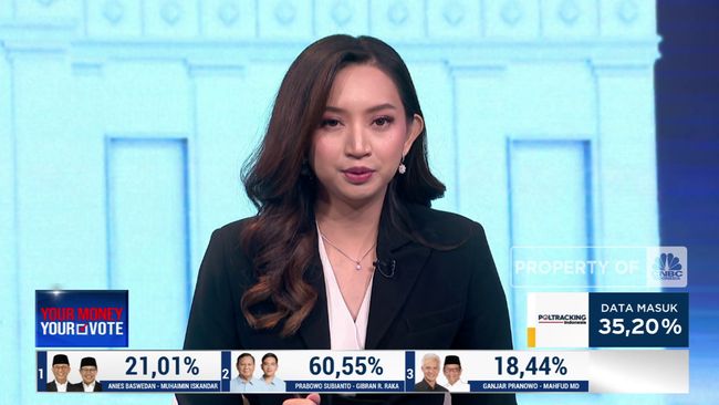 Video: Prabowo-Gibran Unggul Sementara di Quick Count Video: Prabowo-Gibran Unggul Sementara di Quick Count