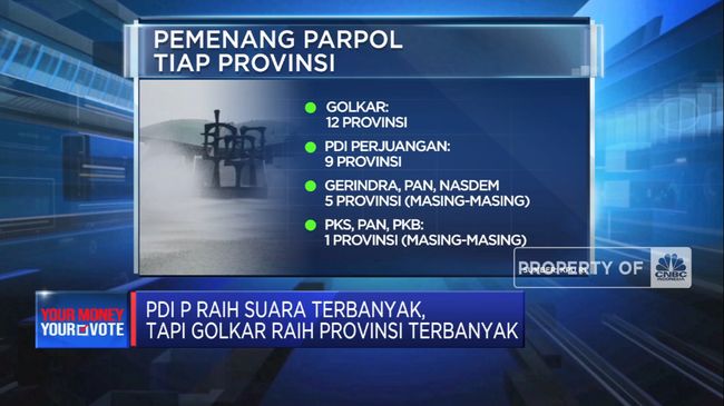 Real Count KPU: PDIP Juara Jumlah Suara, Golkar Unggul Jumlah Provinsi