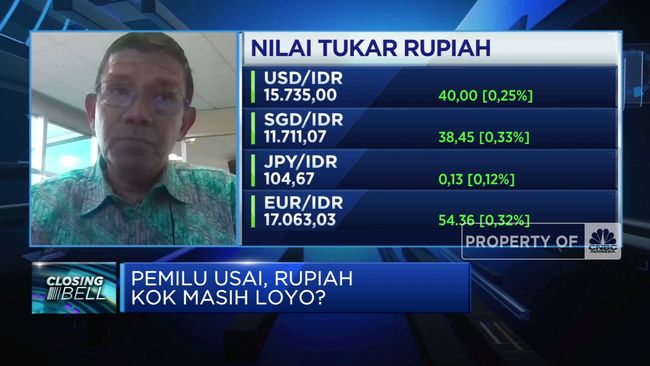 Video: Rupiah Makin Loyo Dalam Sepekan, Ternyata Ini Penyebabnya