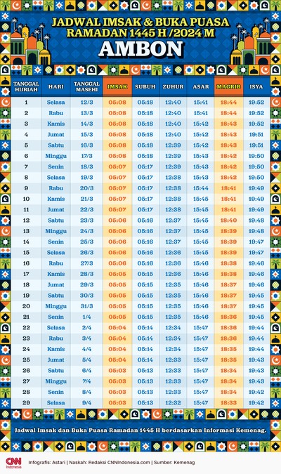 Infografis Jadwal Imsakiyah And Buka Puasa Ramadan 1445 H 2024 Ambon