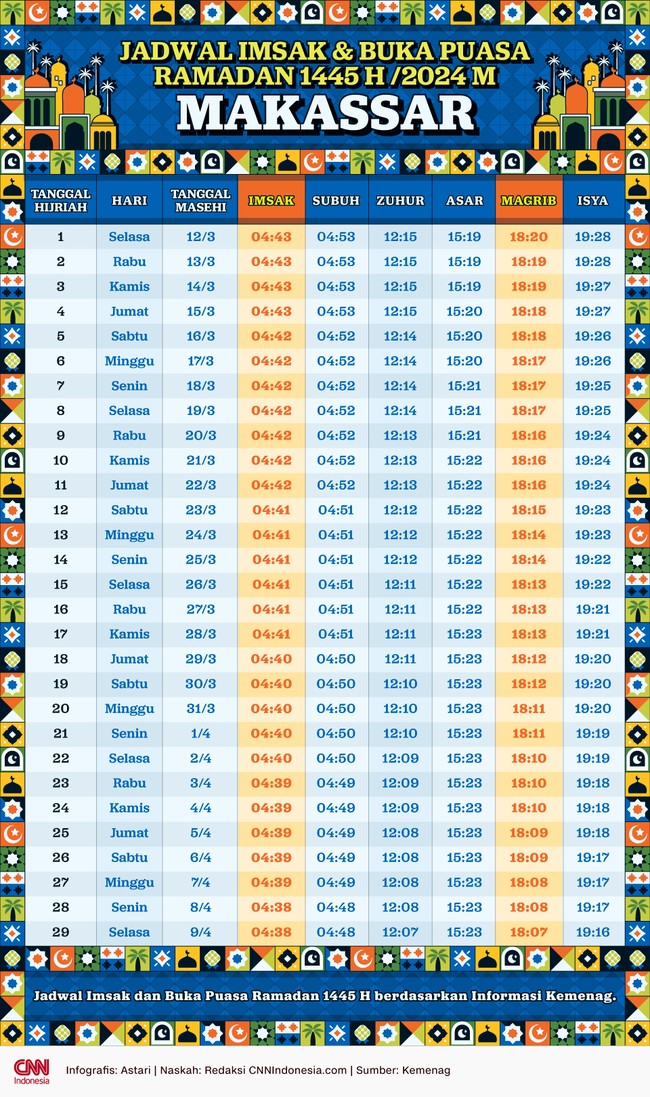 INFOGRAFIS: Jadwal Imsakiyah & Buka Puasa Ramadan 1445 H/2024 Makassar INFOGRAFIS: Jadwal Imsakiyah & Buka Puasa Ramadan 1445 H/2024 Makassar