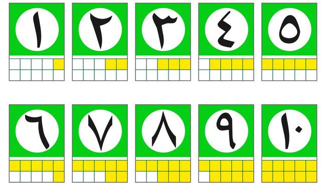 Belajar Penulisan Angka dalam Bahasa Arab 1-100 dan Cara Membacanya