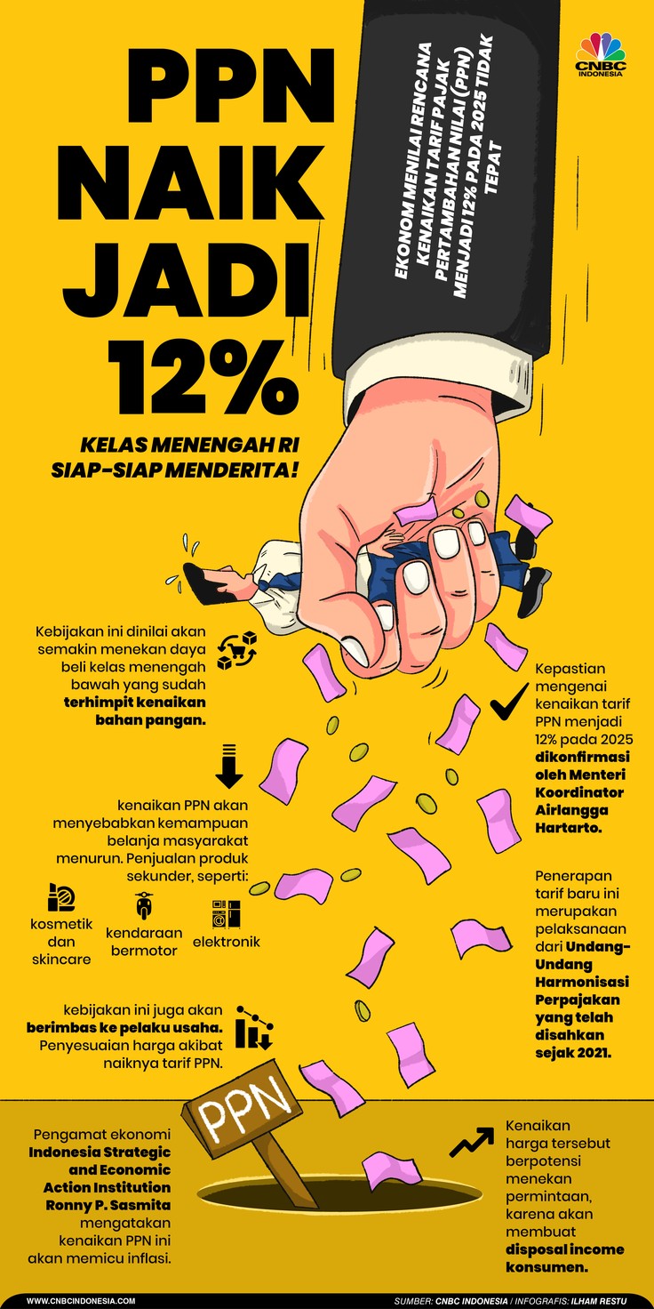 PPN Naik Jadi 12%, Kelas Menengah RI Siap-siap Menderita!