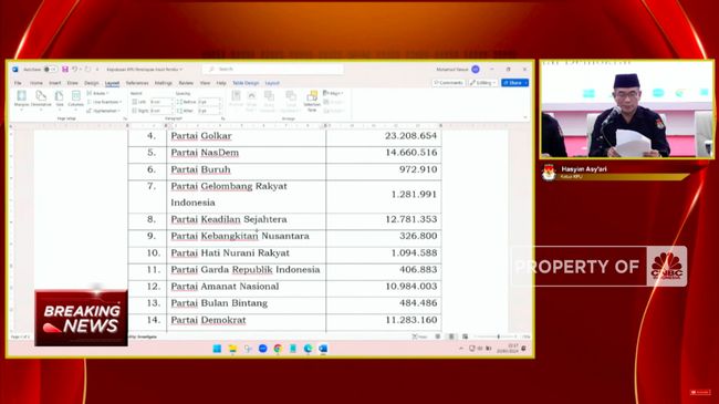 Video: Simak! Daftar Lengkap Hasil Pemilu Legislatif 2024