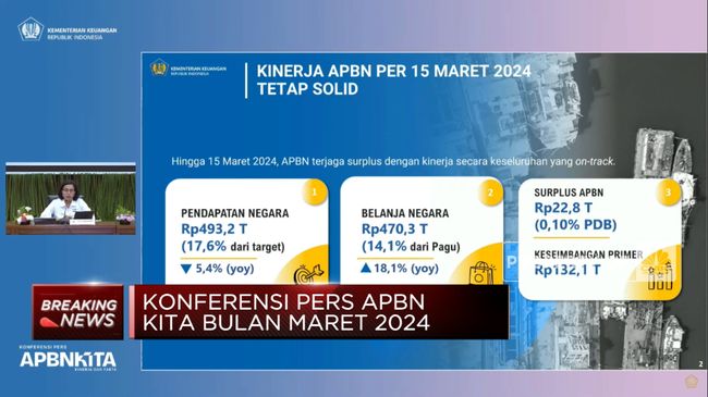 Video Sri Mulyani: Surplus APBN 2024 Rp22,8 Triliun Per 15 Maret 2024
