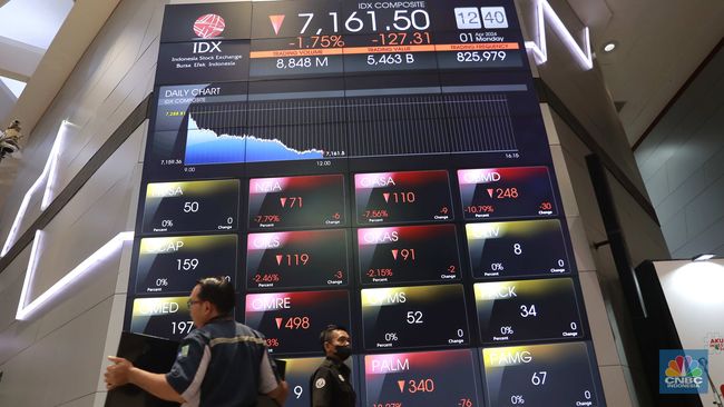 Tren Koreksi Saham Penghuni LQ45-MSCI, dari BMRI hingga GOTO