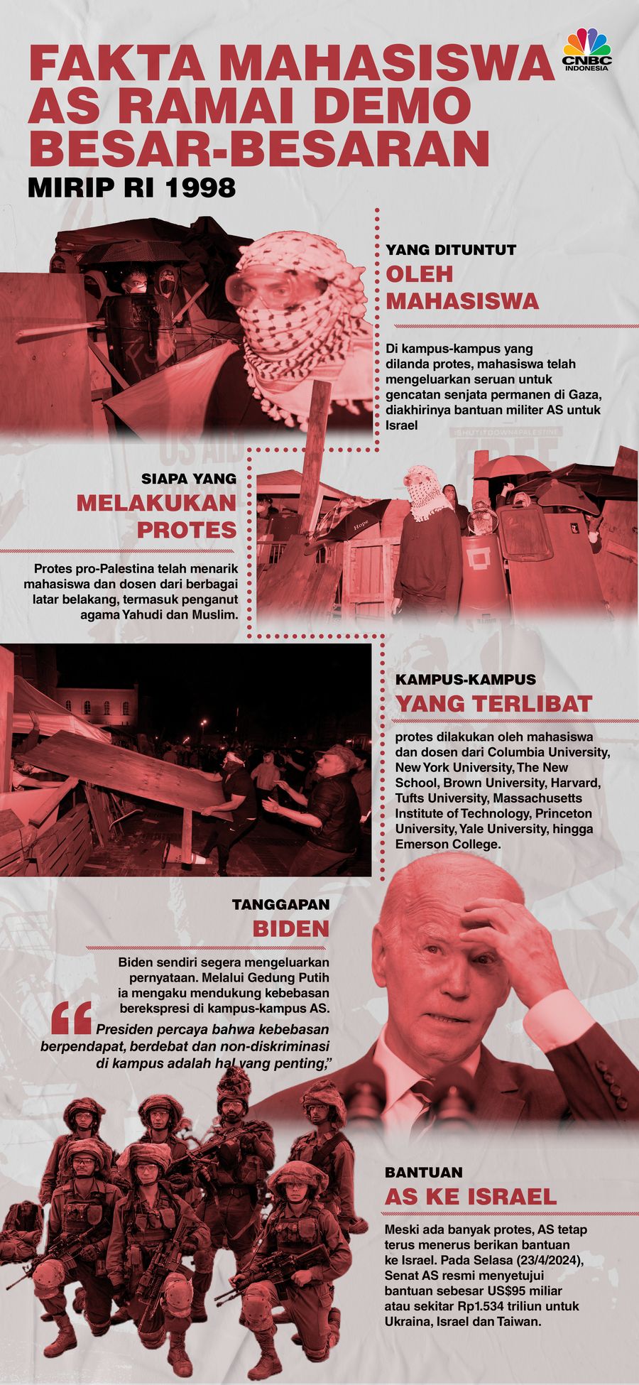 Fakta Mahasiswa AS Ramai Demo Besar-besaran, Mirip RI 1998