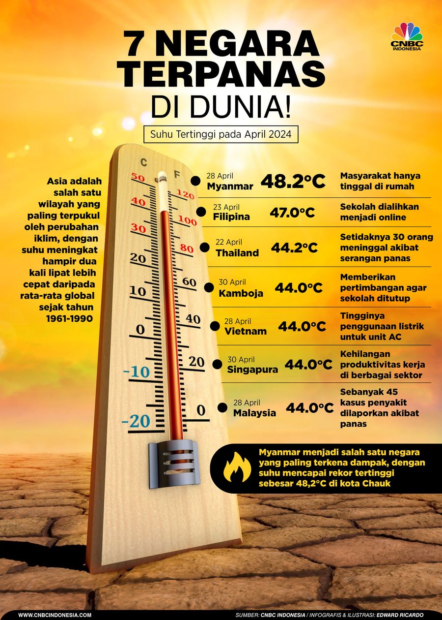 7 Negara Terpanas di Dunia, Ada yang Makan Puluhan Korban Jiwa