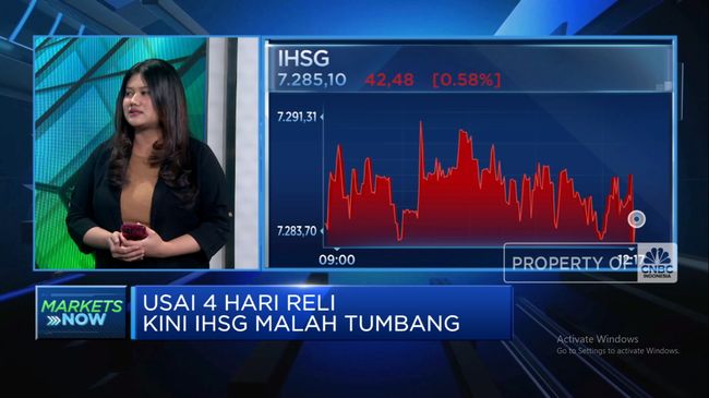 Video: IHSG Tumbang Usai 4 Hari Reli Hingga Rupiah Kembali Melemah