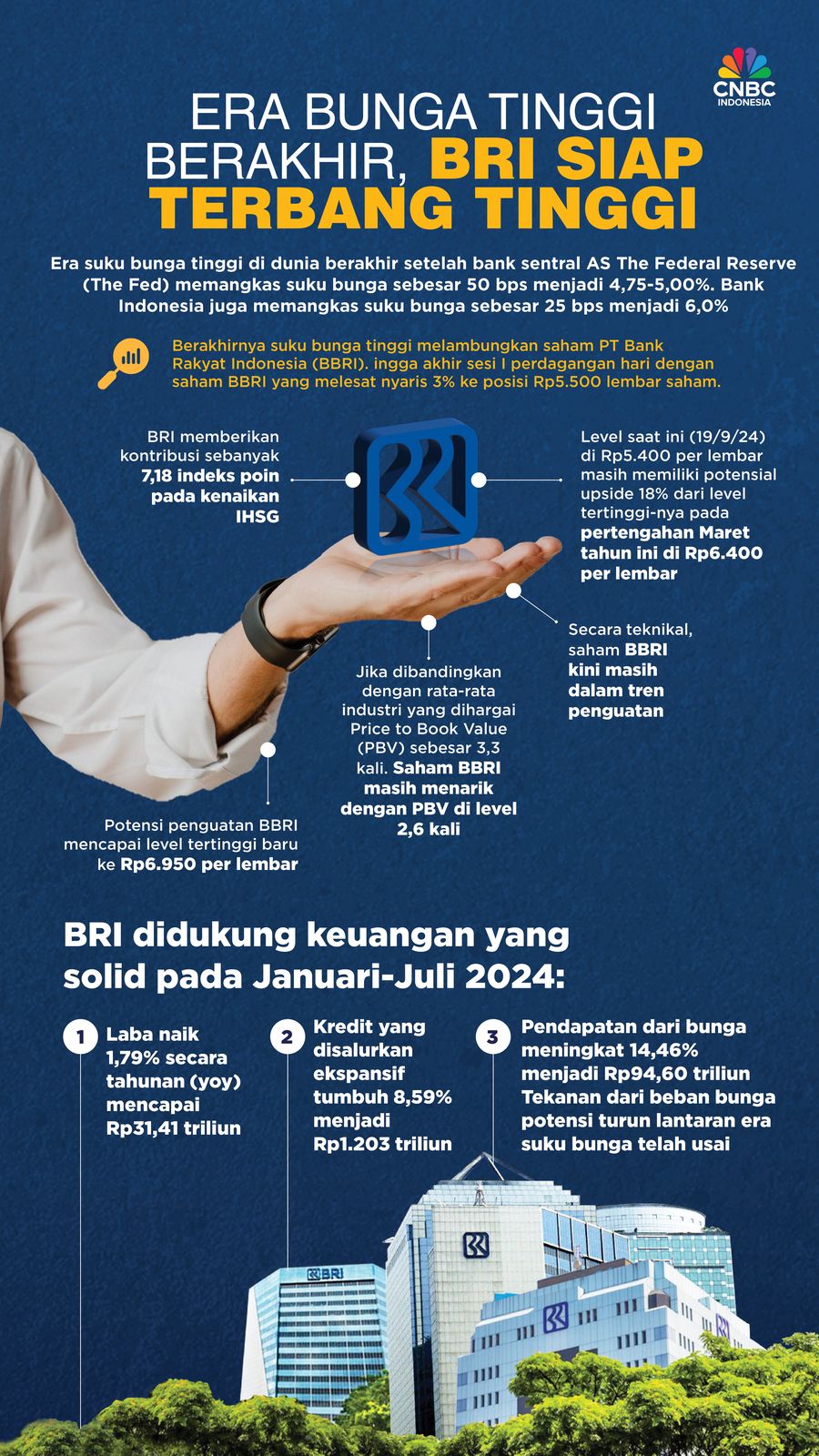 Saatnya Saham BRI Terbang Tinggi