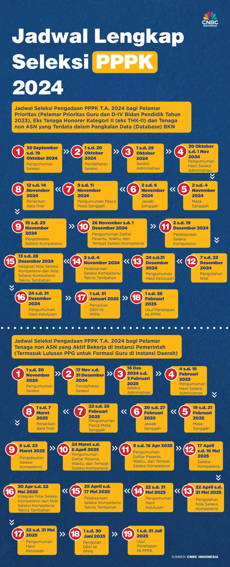 Waktu Terbatas! Ini Jadwal Lengkap Pendaftaran Seleksi PPPK 2024