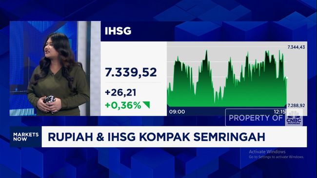 Video: Bangkit di Akhir Pekan, IHSG & Rupiah Kompak Semringah