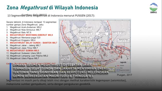 Tsunami Megathrust 20 Meter Gulung Pantai, Waktu Evakuasi Cuma Segini