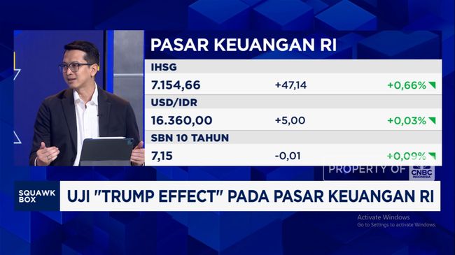 Video: Rupiah Era Trump 2.0, Lanjut Melemah Atau Bisa Berbalik Arah?