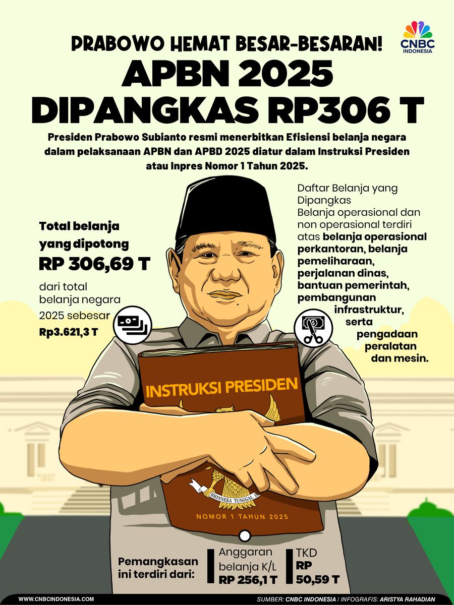 Prabowo Hemat Besar-besaran! APBN 2025 Dipangkas Rp 306 Triliun