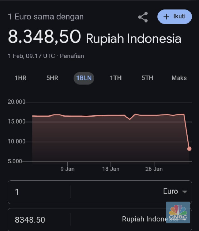 Google Ungkap Penyebab Nilai Tukar Dolar Rp 8.348 di Lamannya