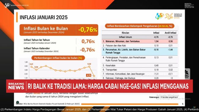 Video: BPS Catat Indonesia Alami Deflasi 0,76 (mtm) di Januari 2025
