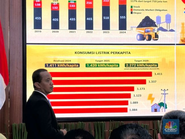 Realisasi Investasi Sektor ESDM di 2024 Naik, Tembus Rp 524,8 Triliun